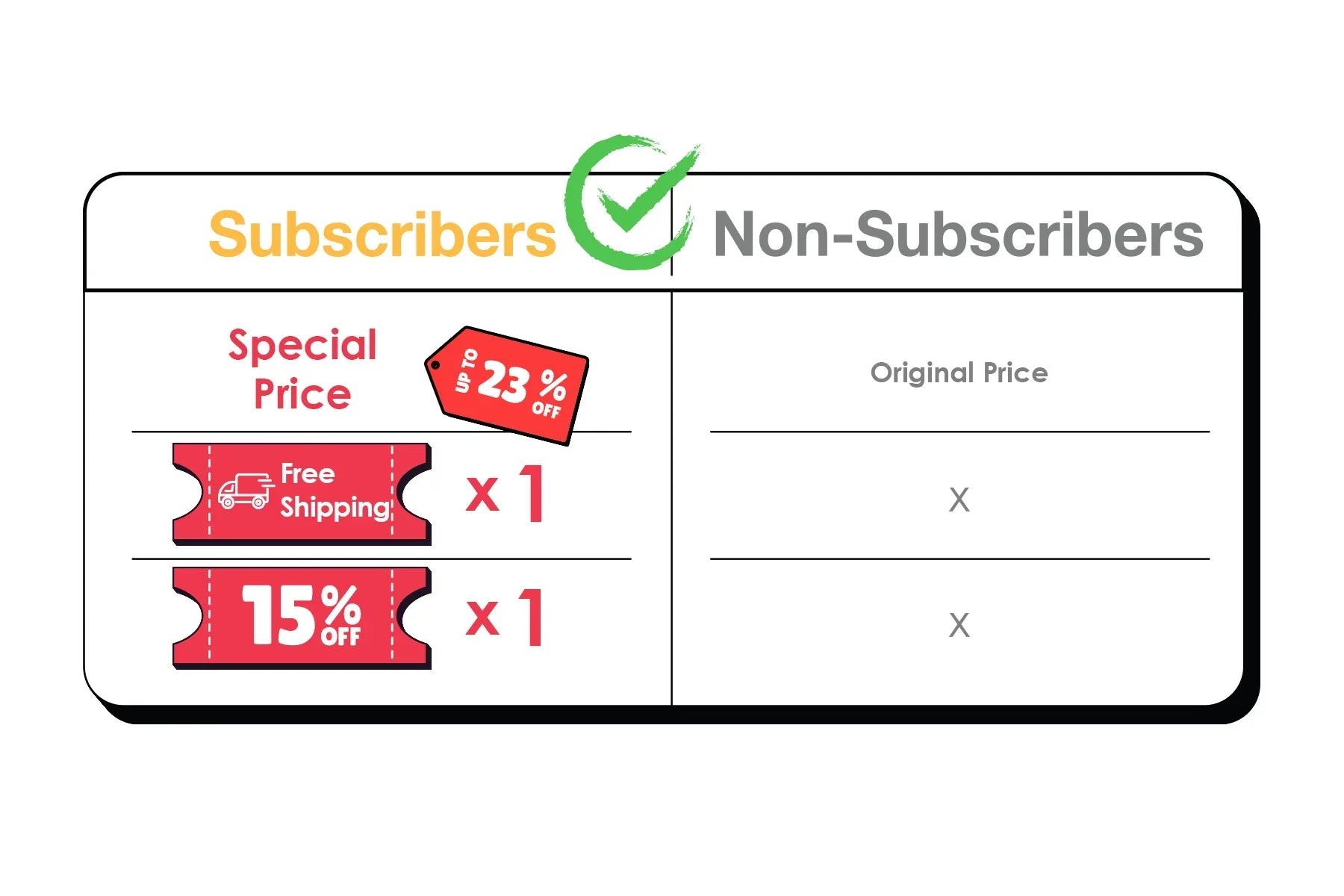 Grabie Subscription Club